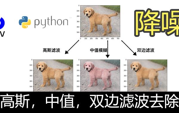 Opencv Python 输出图像的直方图 创客出手