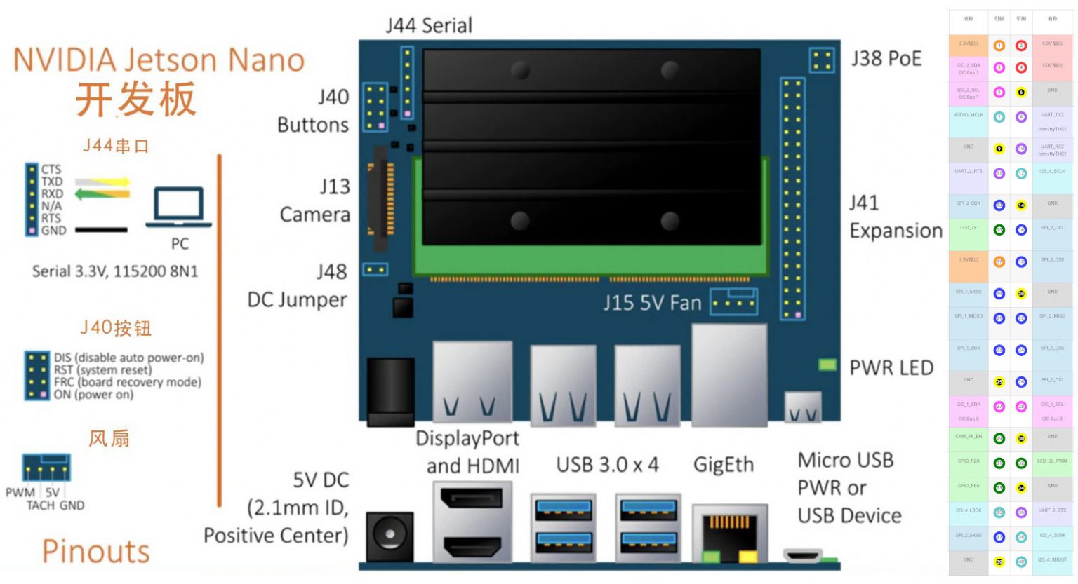 Jetson Nano开发板40针引脚详解 - 创客出手
