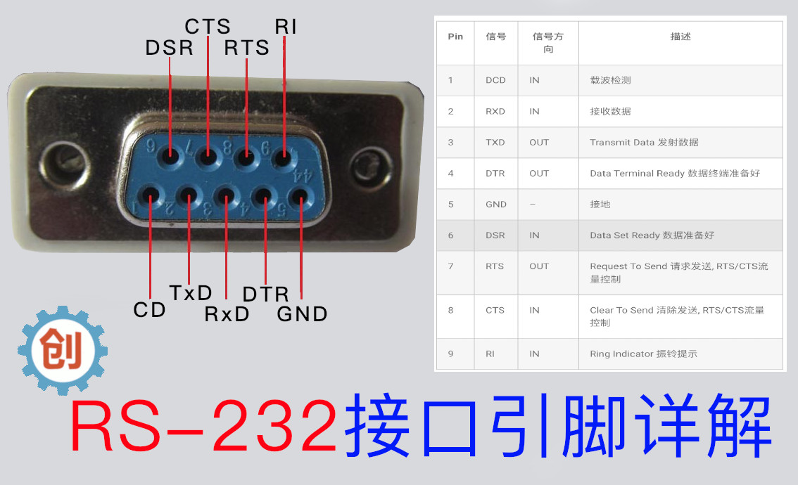 RS232引脚和标准DB9接口使用详解 - 创客出手